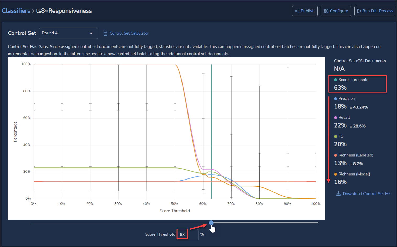 Evaluate an AI Model